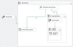 Using SSIS to Retrieve JSON Files – Data Inspirations