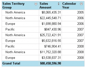 Applying Interactive Sorting to Multiple Columns in Reporting Services ...