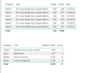 Crushing Your Goals with Power BI: Measuring Progress – Data Inspirations