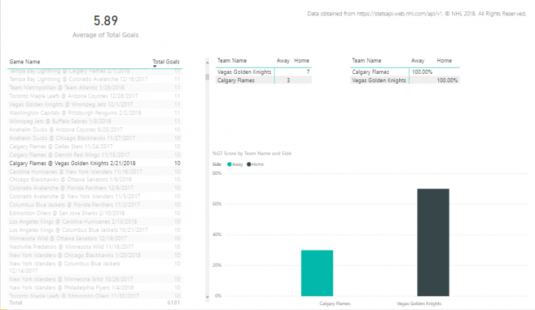 Getting Started with Data Analytics in Power BI – Data Inspirations