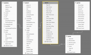 Exploring Data is an Iterative Process – Data Inspirations