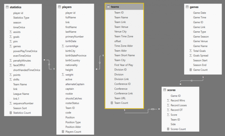 Exploring Data is an Iterative Process – Data Inspirations